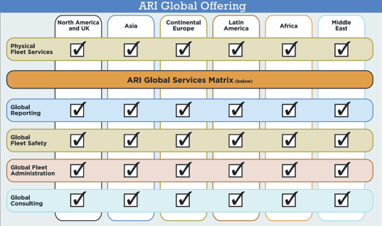 For fleet management anywhere in the world – it’s absolutely ARI. - The ...
