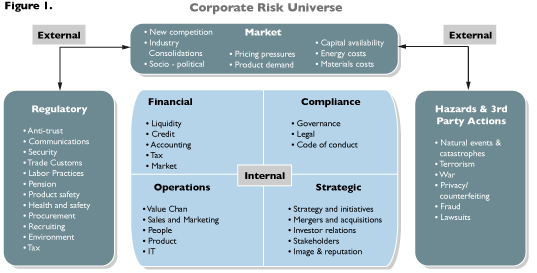 Modern Risk Management: Managing risk through the ethical business ...