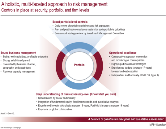 Five Lessons Learned: Risk Management After the Crisis - The European ...