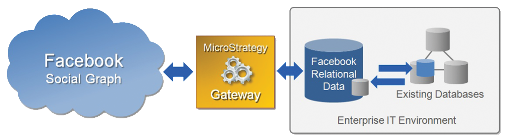 Harnessing the Power of Facebook Data - The European Financial Review