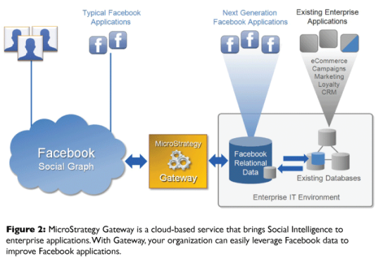 Harnessing the Power of Facebook Data - The European Financial Review