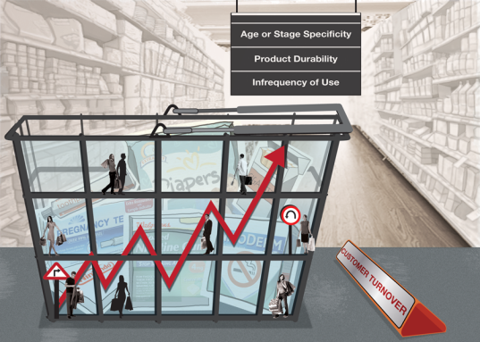Achieve Market Success by Leveraging Customer Turnover - The European ...