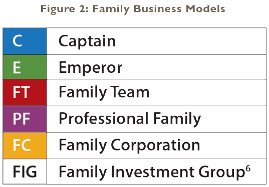 Family Business: How to understand and manage different types of family ...