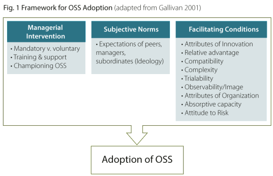 Lessons Learned from the Adoption of Open Source Software - The ...