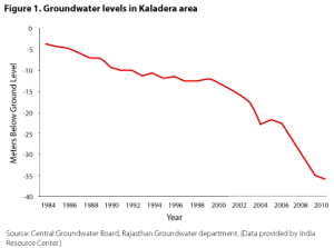 Corporate Social Responsibility Does Not Avert the Tragedy of the ...