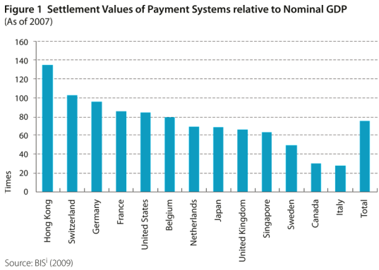 The Evolution of Payment Systems - The European Financial Review