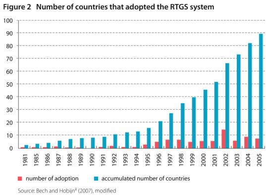 The Evolution of Payment Systems - The European Financial Review