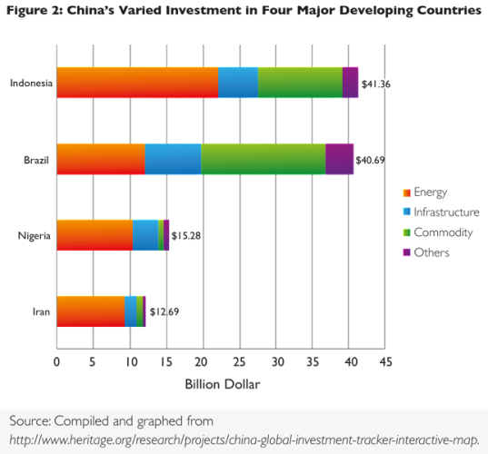 A Different Global Power? Understanding China’s Role in the Developing ...