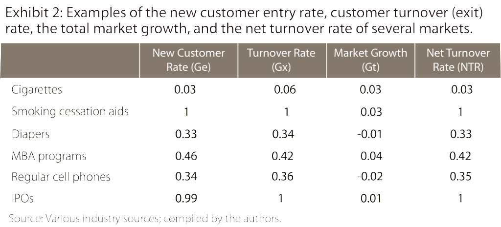 Achieve Market Success by Leveraging Customer Turnover - The European ...