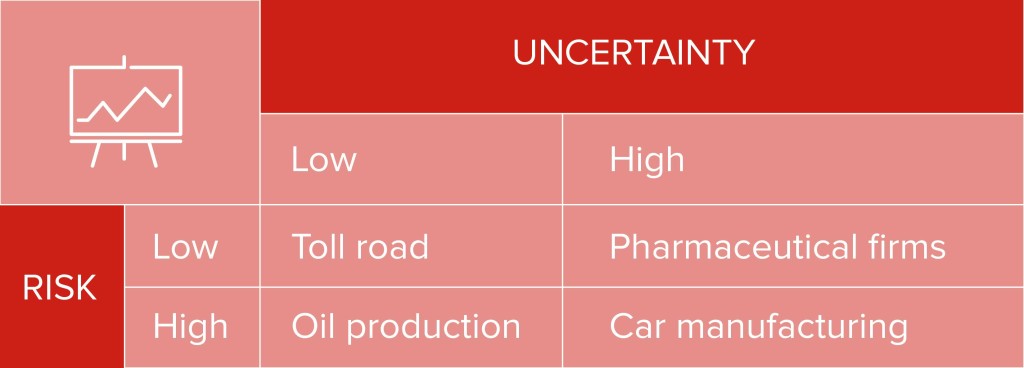 Different Strategies for Dealing with Risk and Uncertainty - The ...