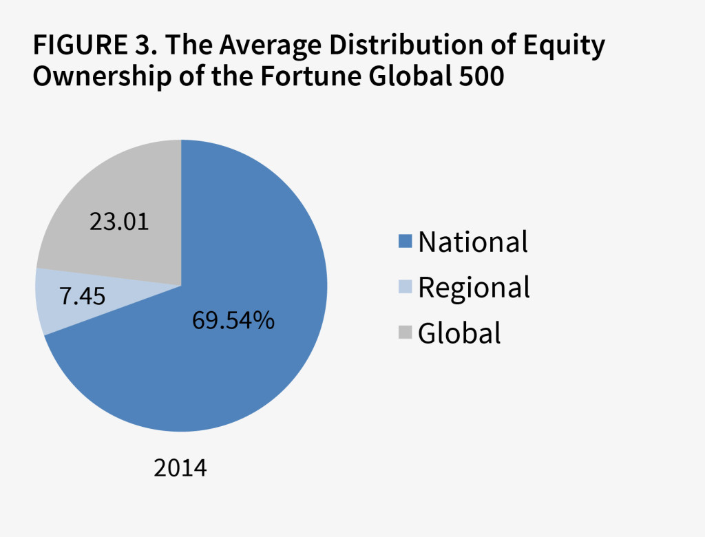 The Changing Global Footprints of the Fortune Global 500 - The European ...