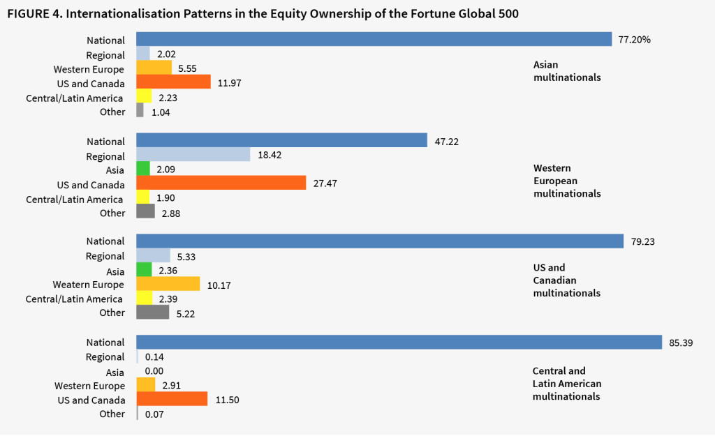 The Changing Global Footprints of the Fortune Global 500 - The European ...