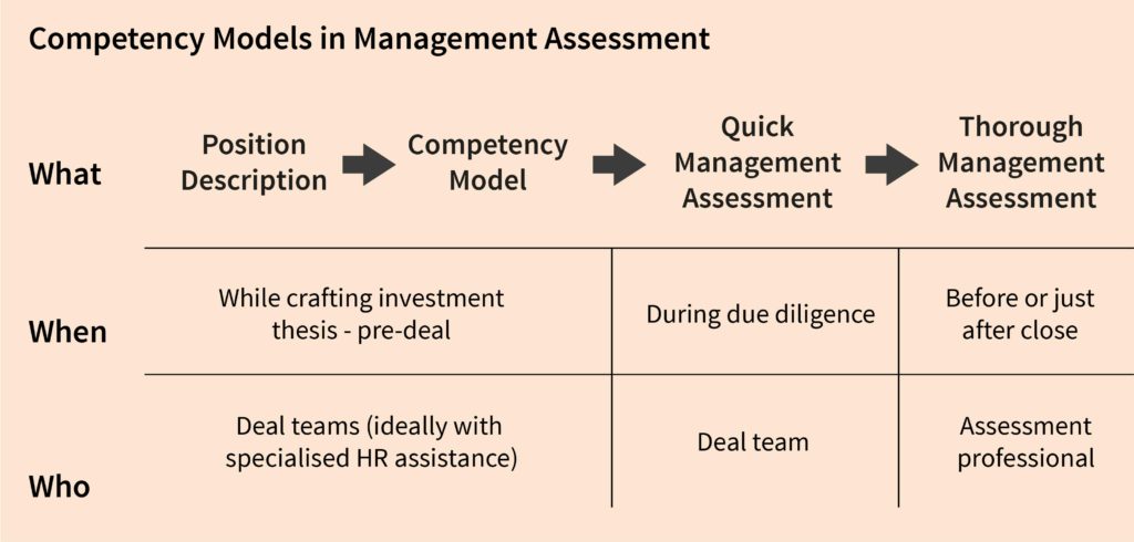 Getting Systematic about Management Assessments - The European ...