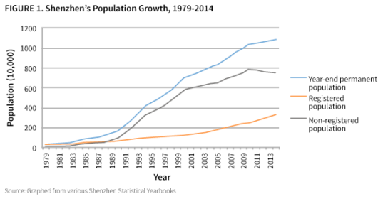 China’s Emerging Silicon Valley: How and Why Has Shenzhen Become a ...