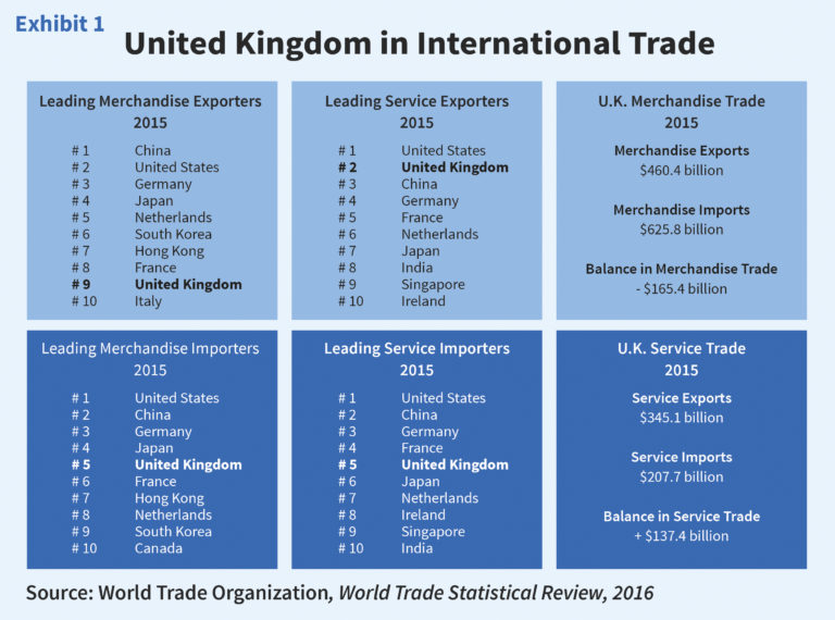 The Impact of Brexit on UK Foreign Trade - The European Financial Review