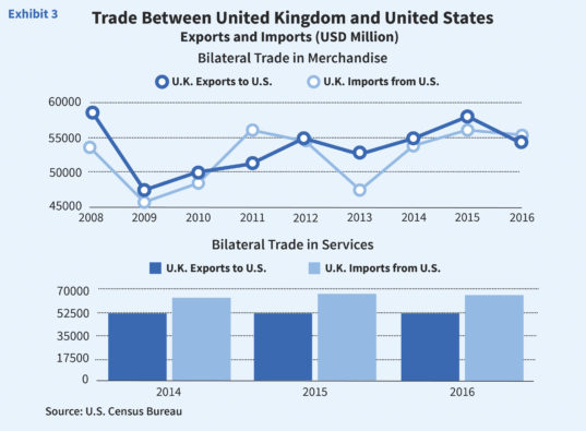 The Impact of Brexit on UK Foreign Trade - The European Financial Review