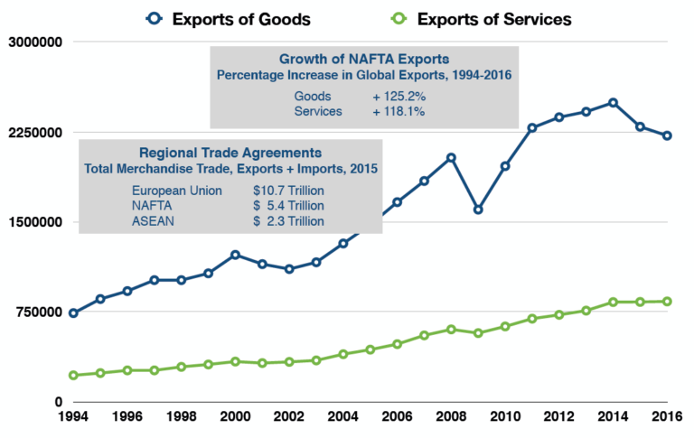 The Renegotiation of NAFTA - The European Financial Review
