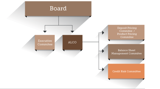 Strategic ALM and Integrated Balance Sheet Management: The Future of ...