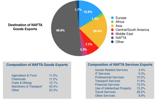 The Renegotiation of NAFTA - The European Financial Review
