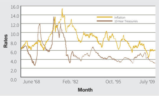 Strategic ALM and Integrated Balance Sheet Management: The Future of ...