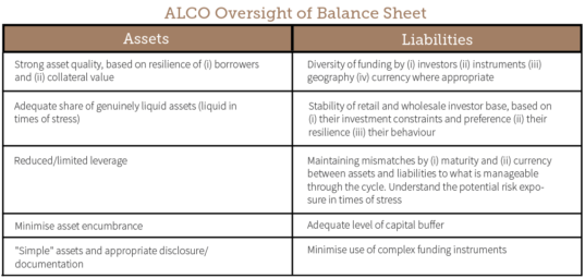 Strategic ALM and Integrated Balance Sheet Management: The Future of ...