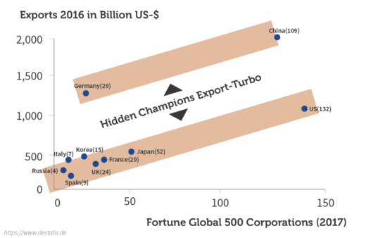 Hidden Champions The Spearhead of the German Economy - The European ...