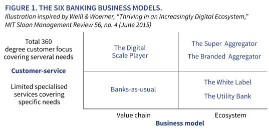 (Re)Imagining the Banking Business Model - The European Financial Review