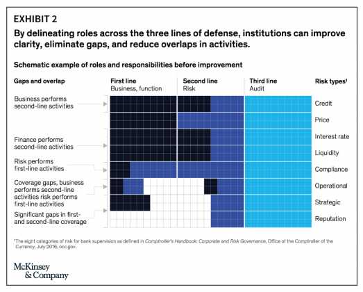 Making a Step Change in Risk Efficiency and Effectiveness - The ...