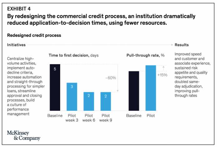 Making a Step Change in Risk Efficiency and Effectiveness - The ...