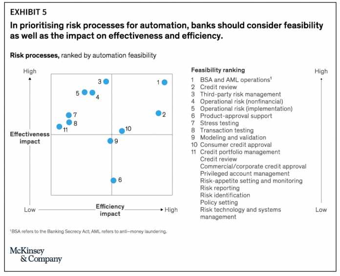 Making a Step Change in Risk Efficiency and Effectiveness - The ...