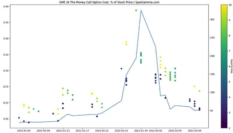 The GME Gamma Squeeze | SpotGamma - The European Financial Review