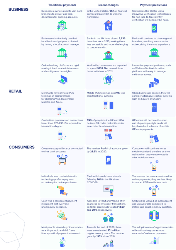 How the payments industry changed and what's next? - The European ...