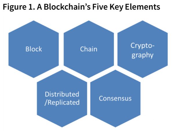 Financial Applications of Blockchain - The European Financial Review