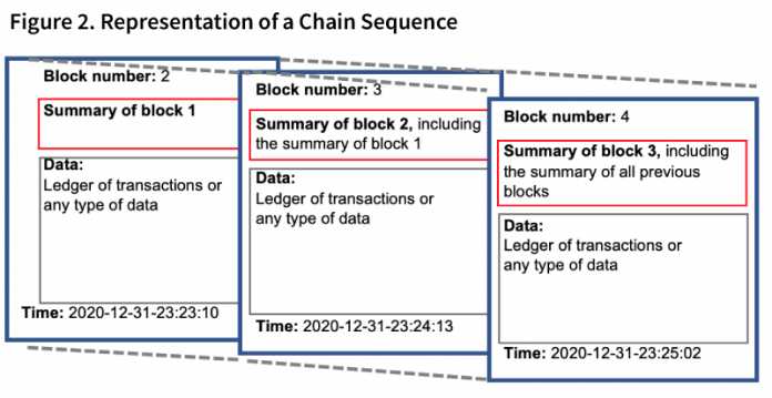 Financial Applications of Blockchain - The European Financial Review