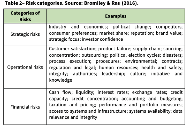 The Need to Rethink Risk Governance - The European Financial Review
