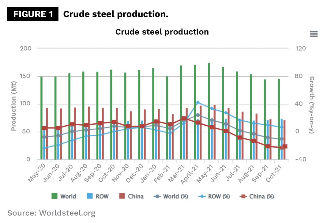 The End of Steel Price Hike? - The European Financial Review