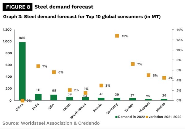 The End of Steel Price Hike? - The European Financial Review