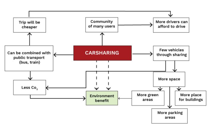 Car Sharing before and after the Pandemic - The European Financial Review