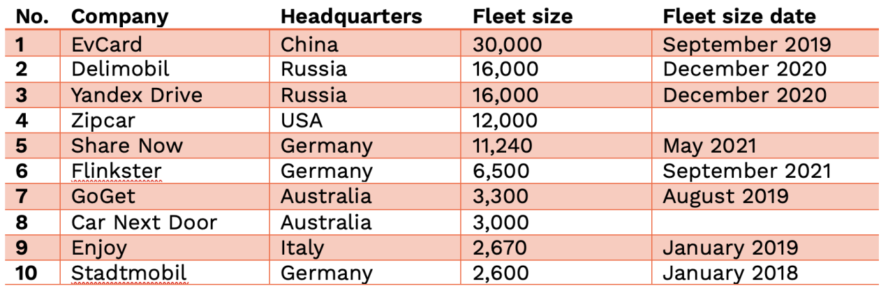Car Sharing before and after the Pandemic - The European Financial Review