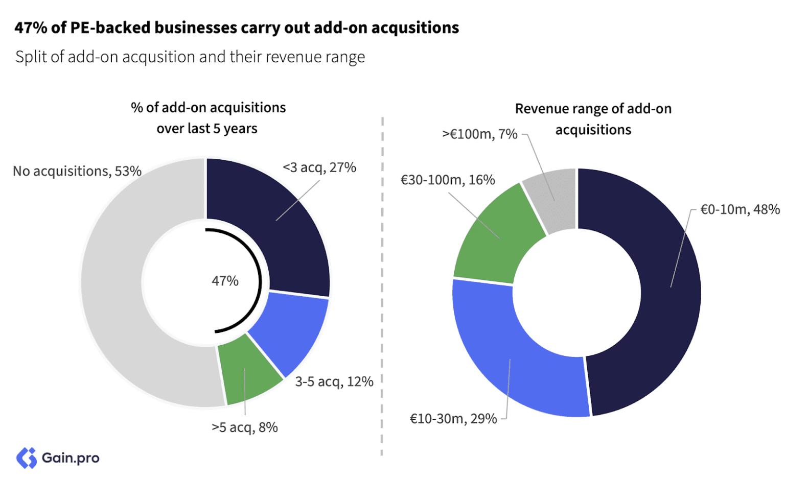 Buy and Build: A Key to PE Value Creation - The European Financial Review