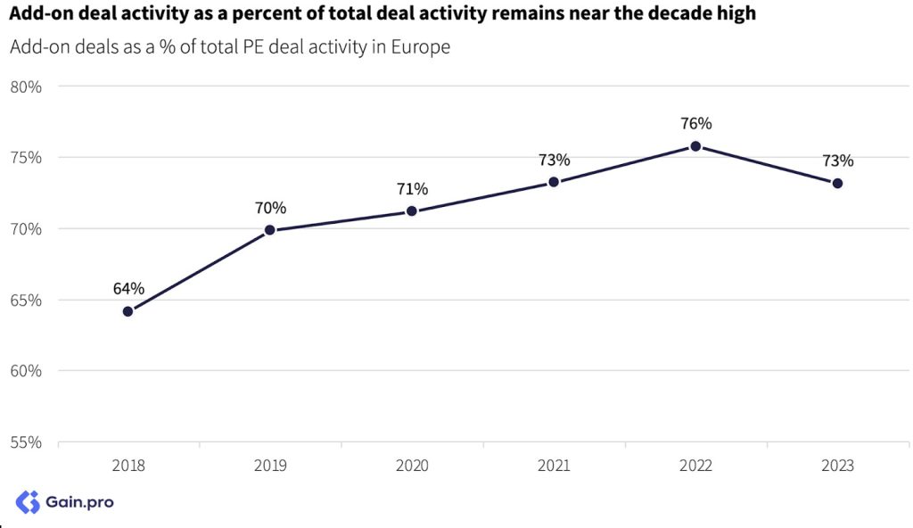 Buy and Build: A Key to PE Value Creation - The European Financial Review